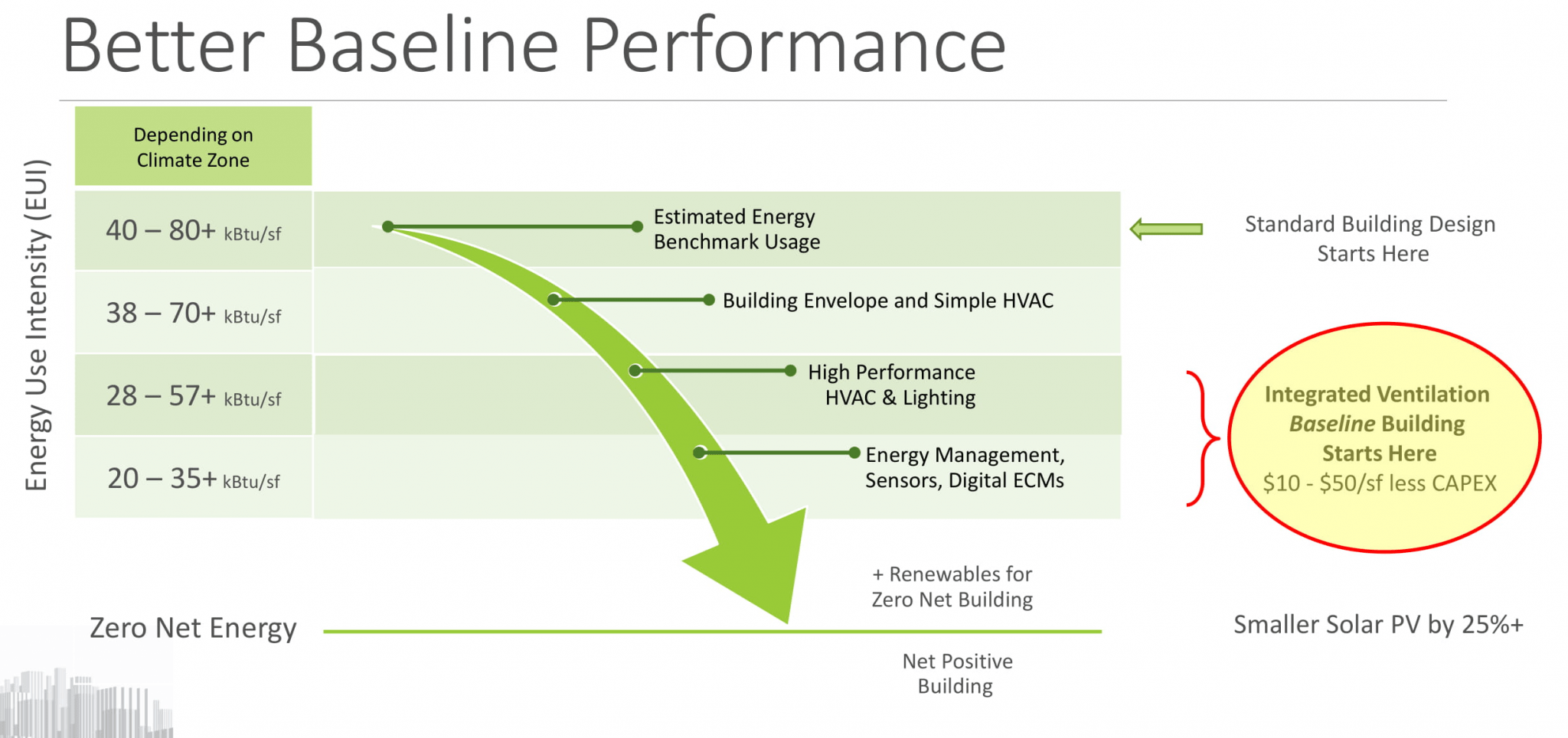 Sustainable Building Design Starts with a Super Efficient Baseline ...