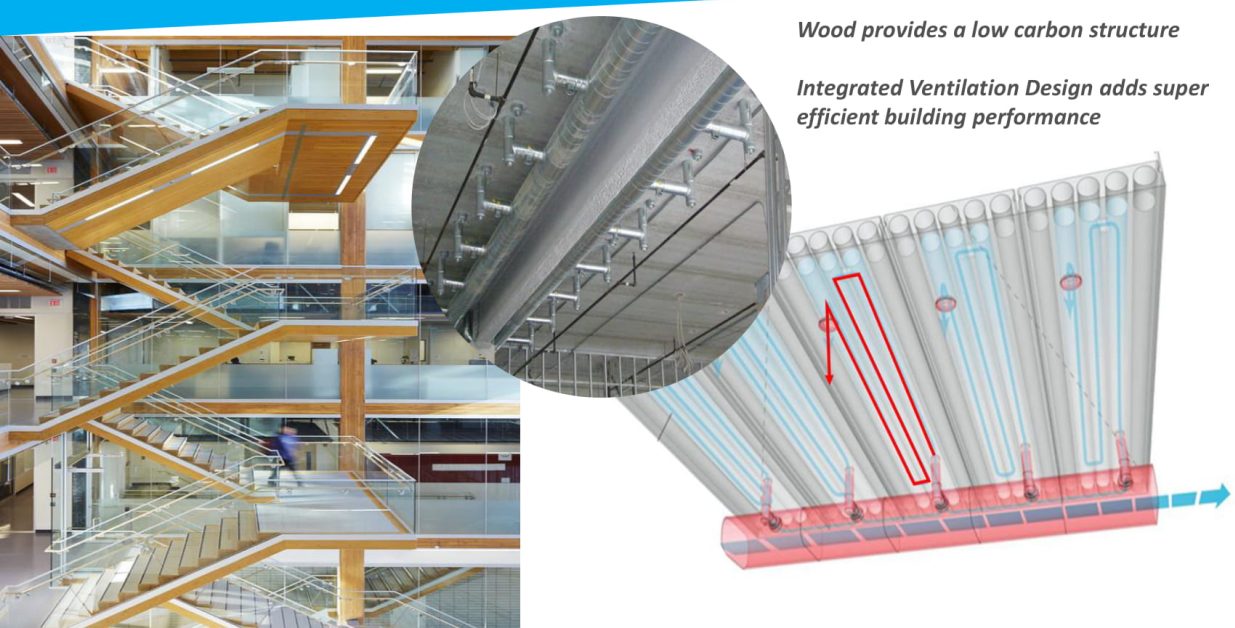 Mass Timber and Concrete Hybrid Design: Facilitating Low Carbon ...